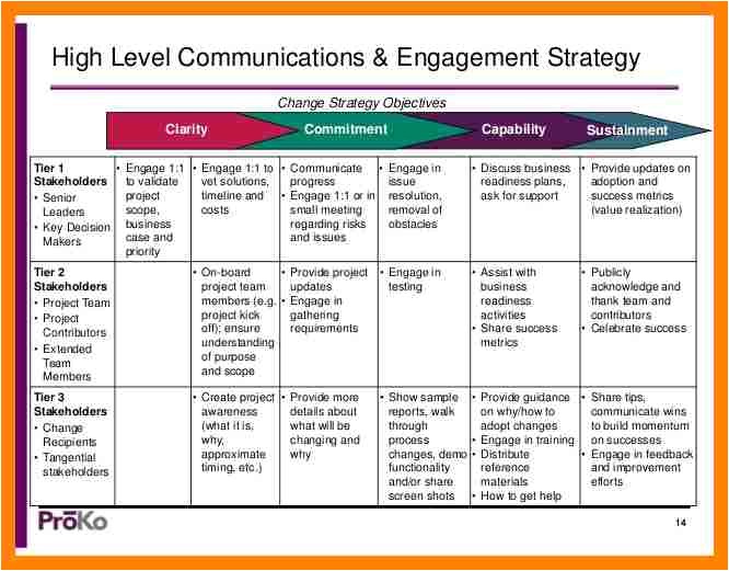 High Level Business Plan Template Williamson ga us