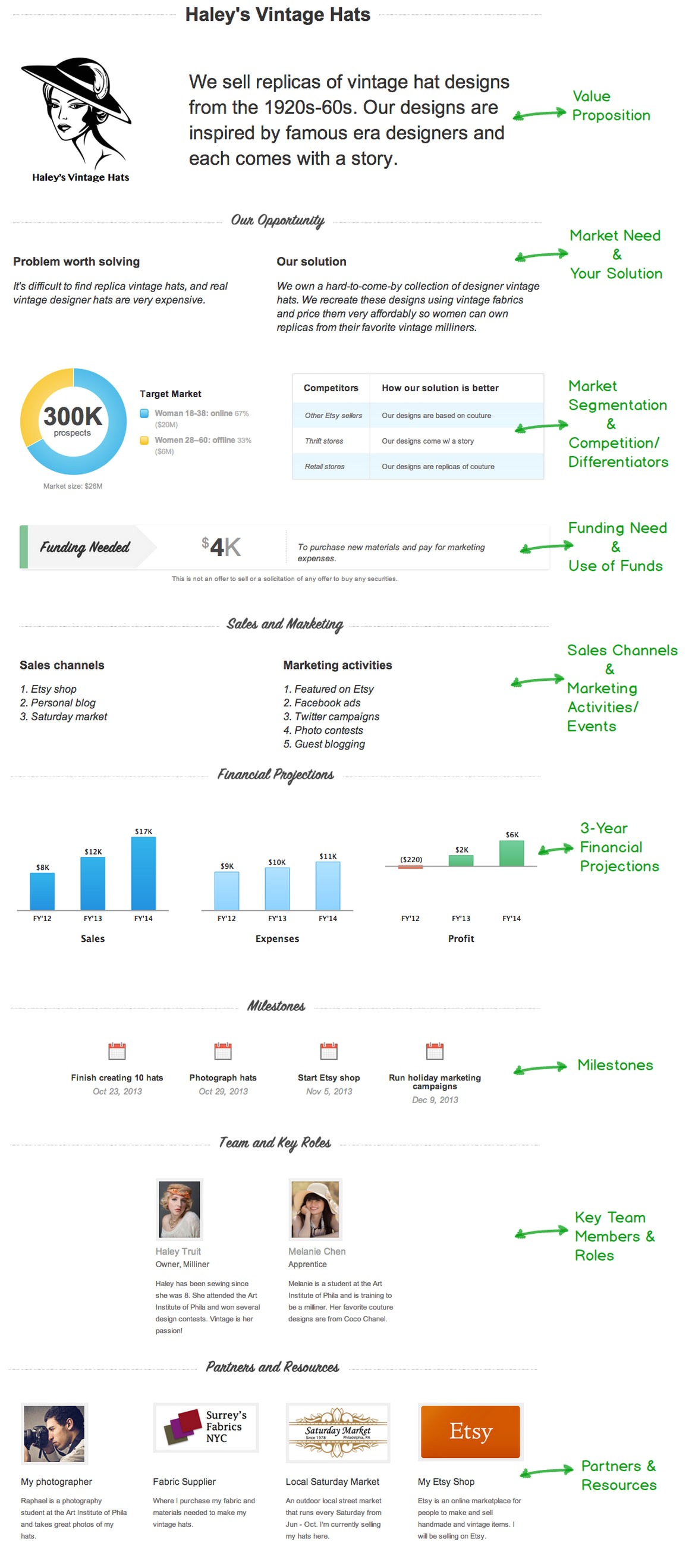 Liveplan Business Plan Template Williamson ga us