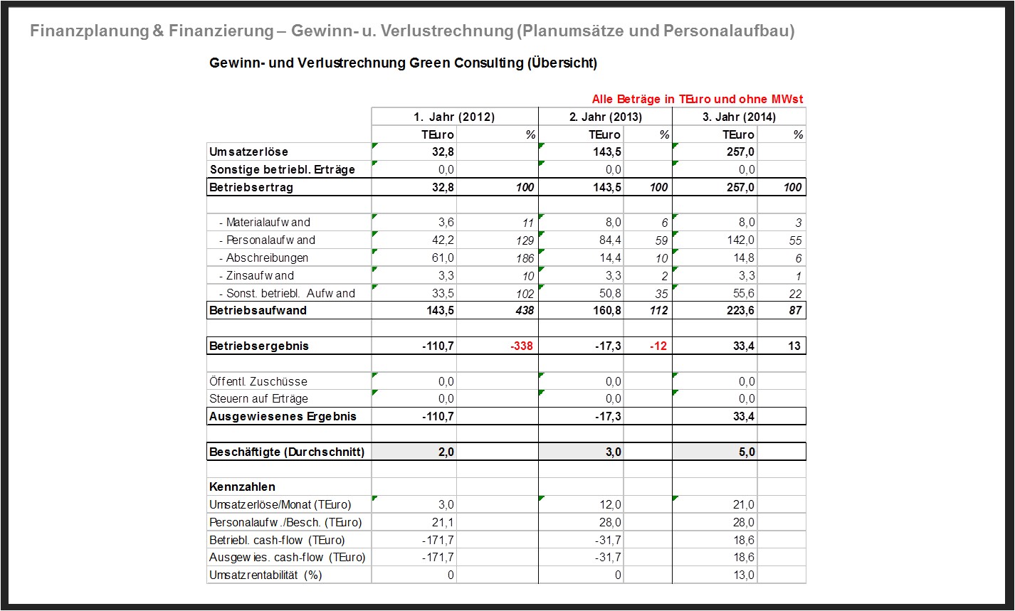 Startup Business Plan Financial Template Williamson ga us
