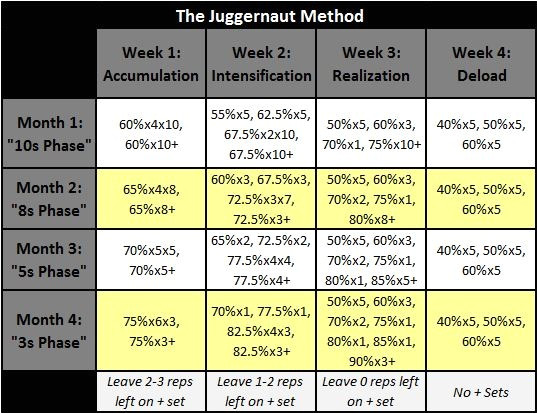 Conjugate Method Template Williamson ga us