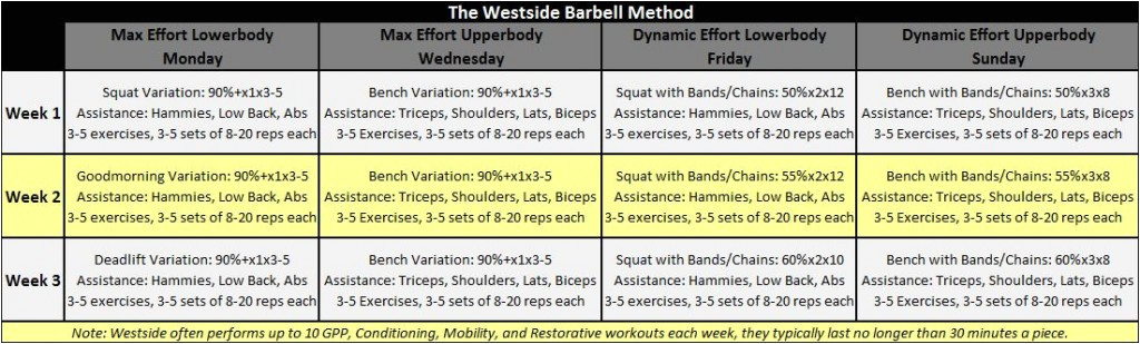 Conjugate Method Template Williamson ga us