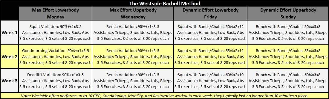 Conjugate Method Template Williamson ga us