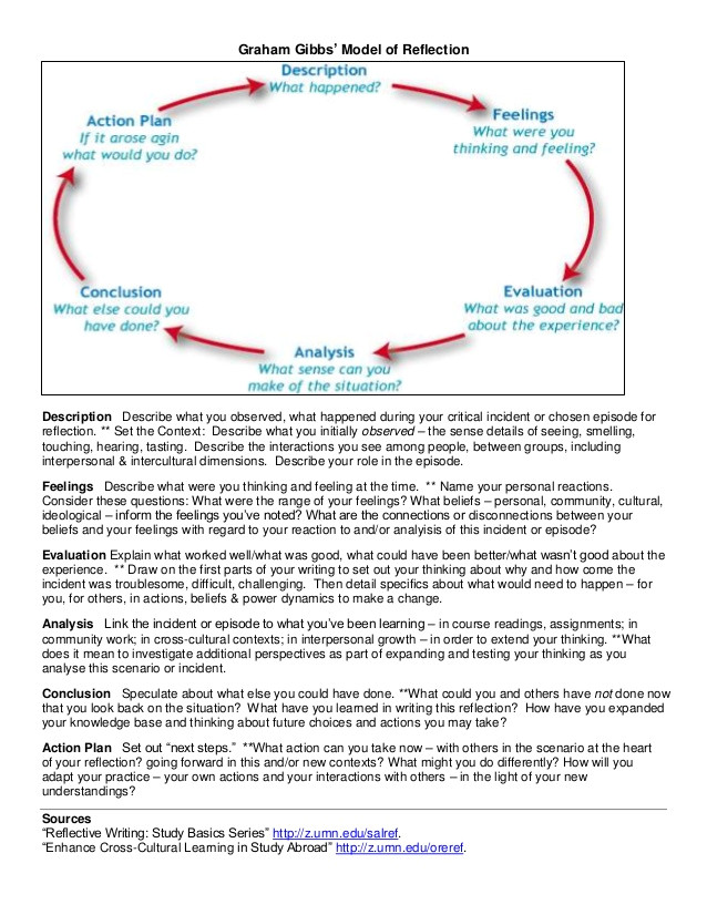 Gibbs Reflective Model Template Williamson ga us