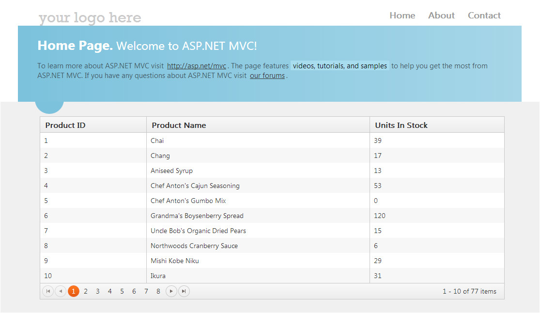 Kendo Grid Column Template Mvc Williamson ga us