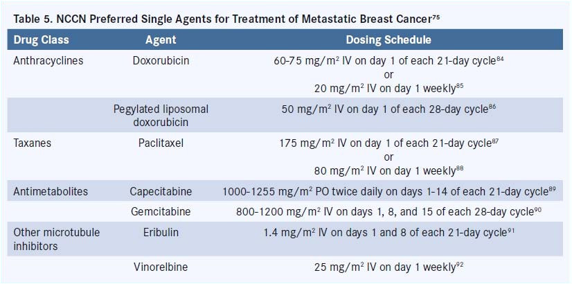 Nccn Chemotherapy Order Templates Williamson ga us