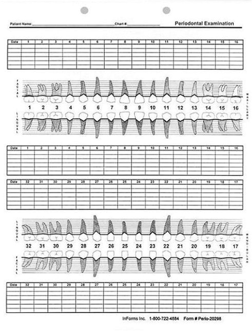 Periodontal Chart Template Williamson ga us