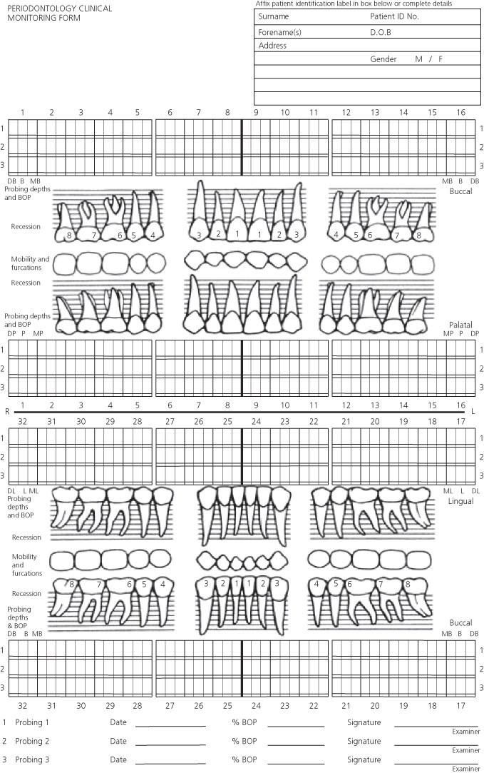  Periodontal Chart Template Williamson ga us