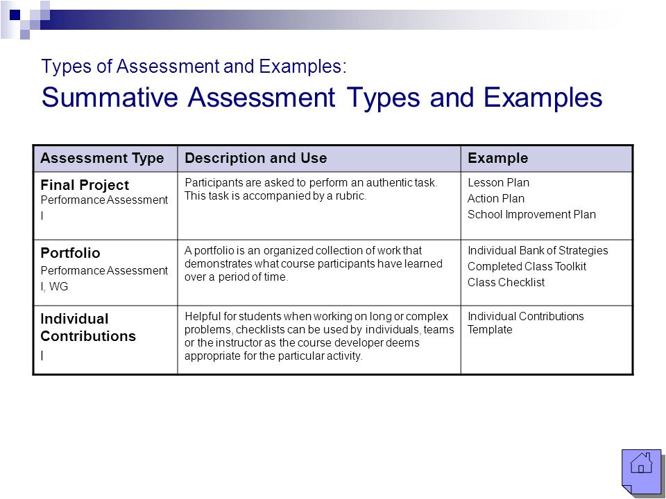 Summative Assessment Template Williamson ga us