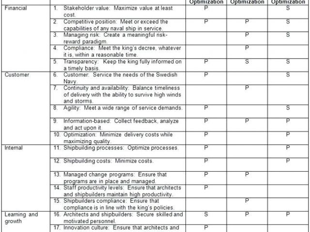 Agency Pitch Template Agency Scorecard Template Margines Info ...