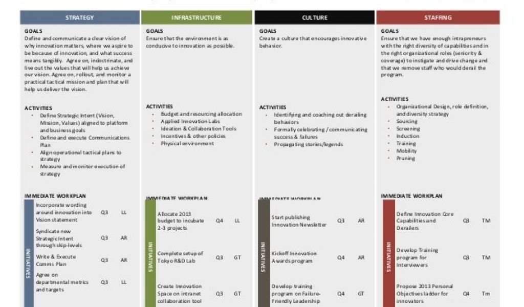 Straw Man Proposal Template What We Do Ensuring – williamson-ga.us