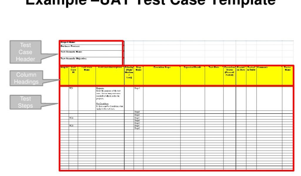 Uat Scenarios Template Overview Of User Acceptance Testing Uat for ...