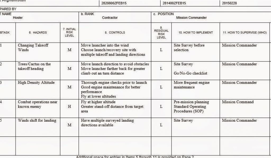 Usmc orm Template orm Worksheet Worksheets Tutsstar Thousands Of ...