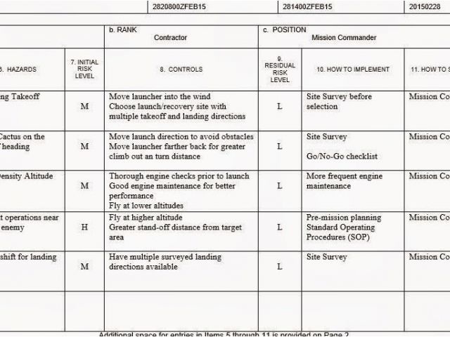 Usmc orm Template orm Worksheet Worksheets Tutsstar Thousands Of ...